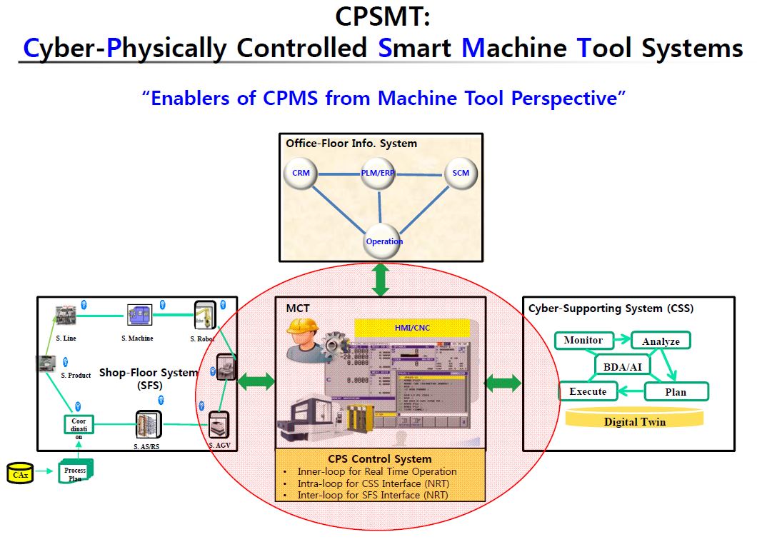 Newsroom – POSTECH SMART