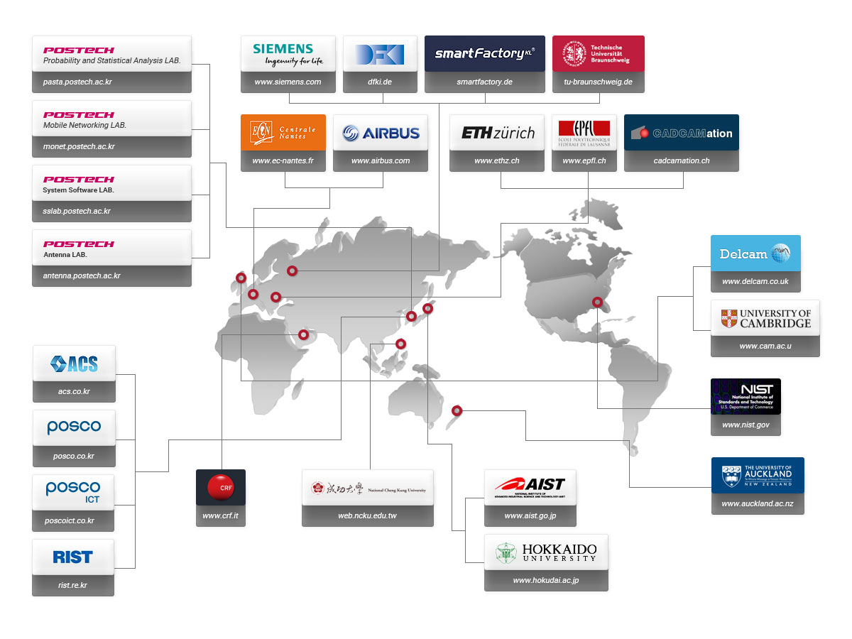 Worldwide – POSTECH SMART