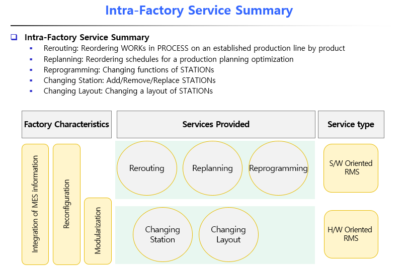 Postech Research | POSTECH SMART