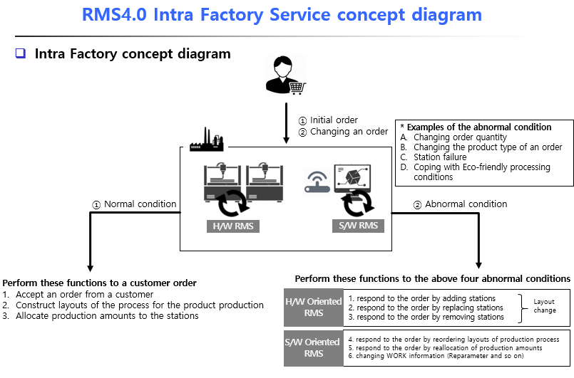 Postech Research | POSTECH SMART