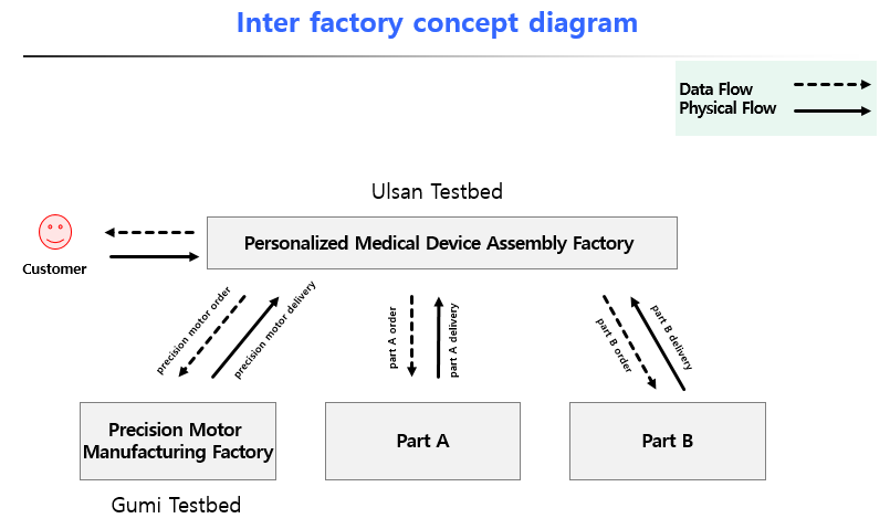 Postech Research | POSTECH SMART