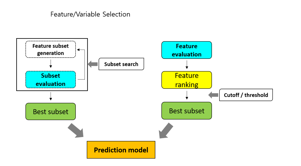 Big Data Analytics | POSTECH SMART