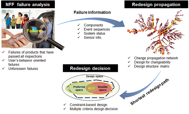 Factory Intelligence – POSTECH SMART