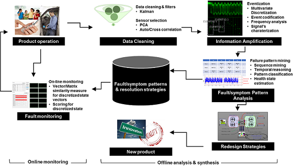 Factory Intelligence – POSTECH SMART